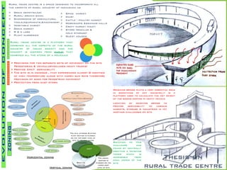 RURAL TRADE CENTRE - an initiative towards smart villages. | PDF