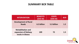 Ghana Priorities: Rural Transportation | PPTX