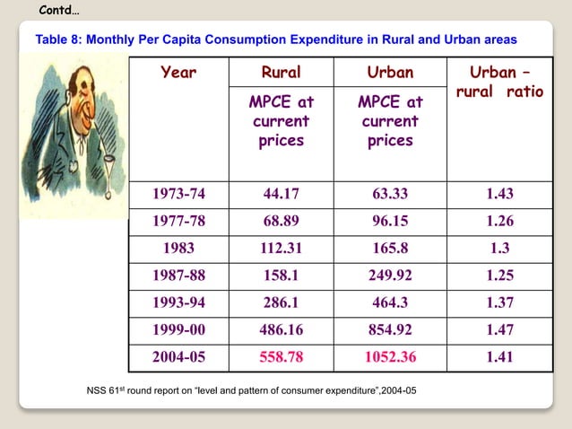 Rural and Urban Disparity - consumption patterns | PPT