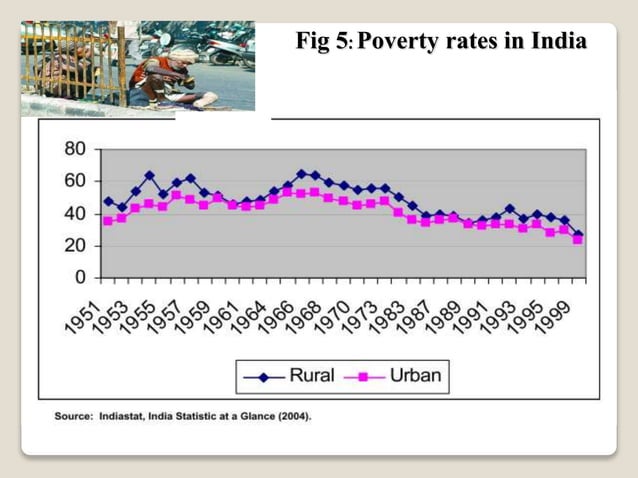 Rural and Urban Disparity - consumption patterns | PPT