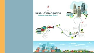 RURAL URBAN DYNAMICS.pptx