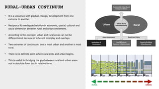 RURAL URBAN DYNAMICS.pptx