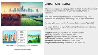 RURAL URBAN DYNAMICS.pptx