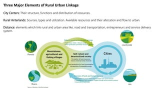 RURAL URBAN DYNAMICS.pptx