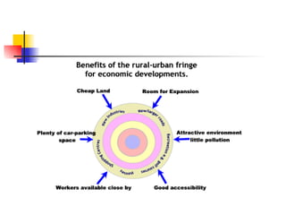 Rural Urban Fringe | PPT