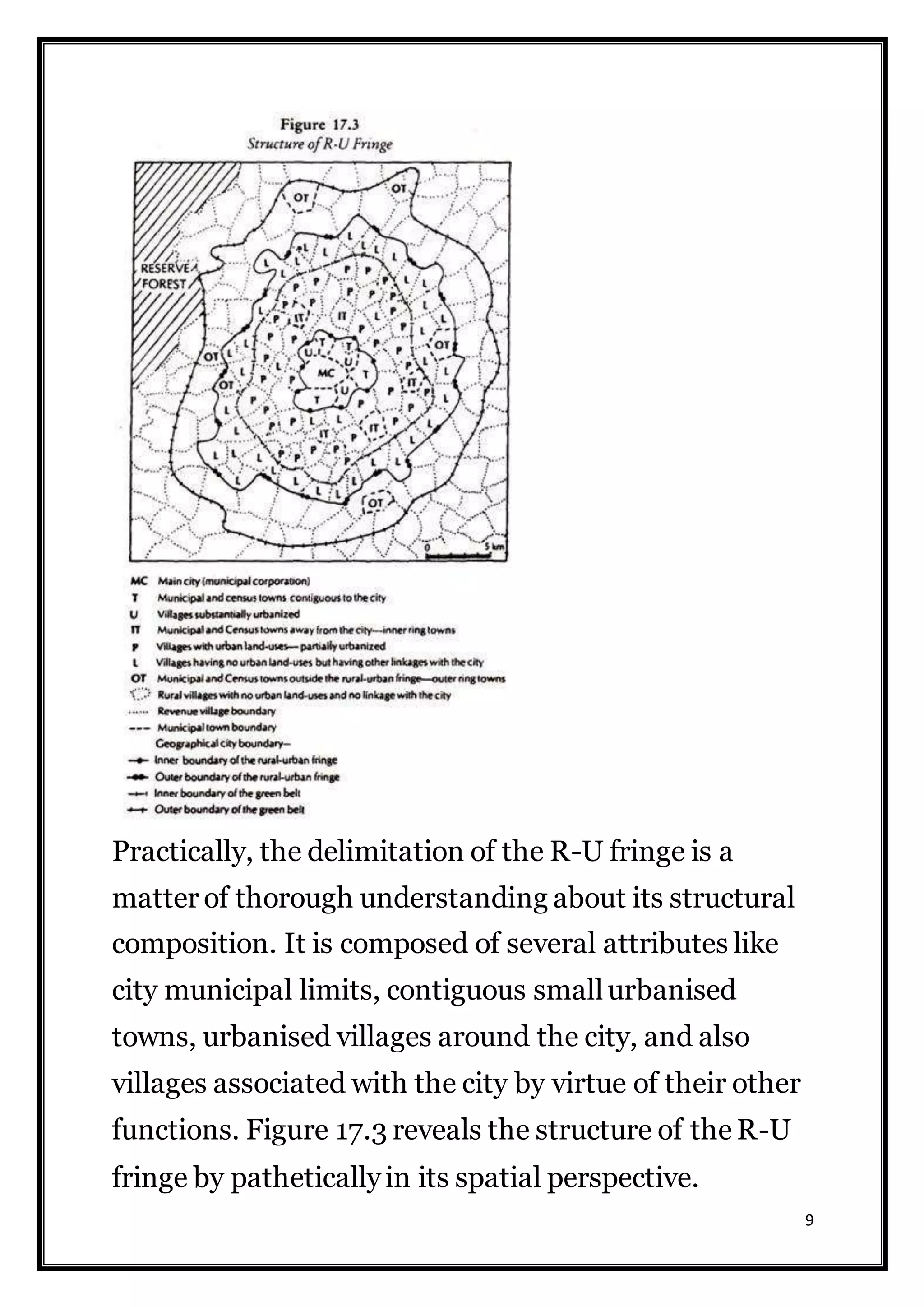 Rural urban fringe | Domestic Development | DOCX