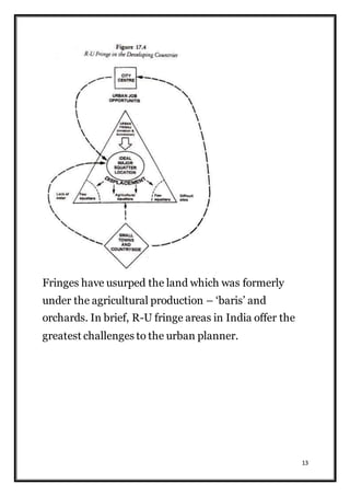 Rural urban fringe | Domestic Development | DOCX