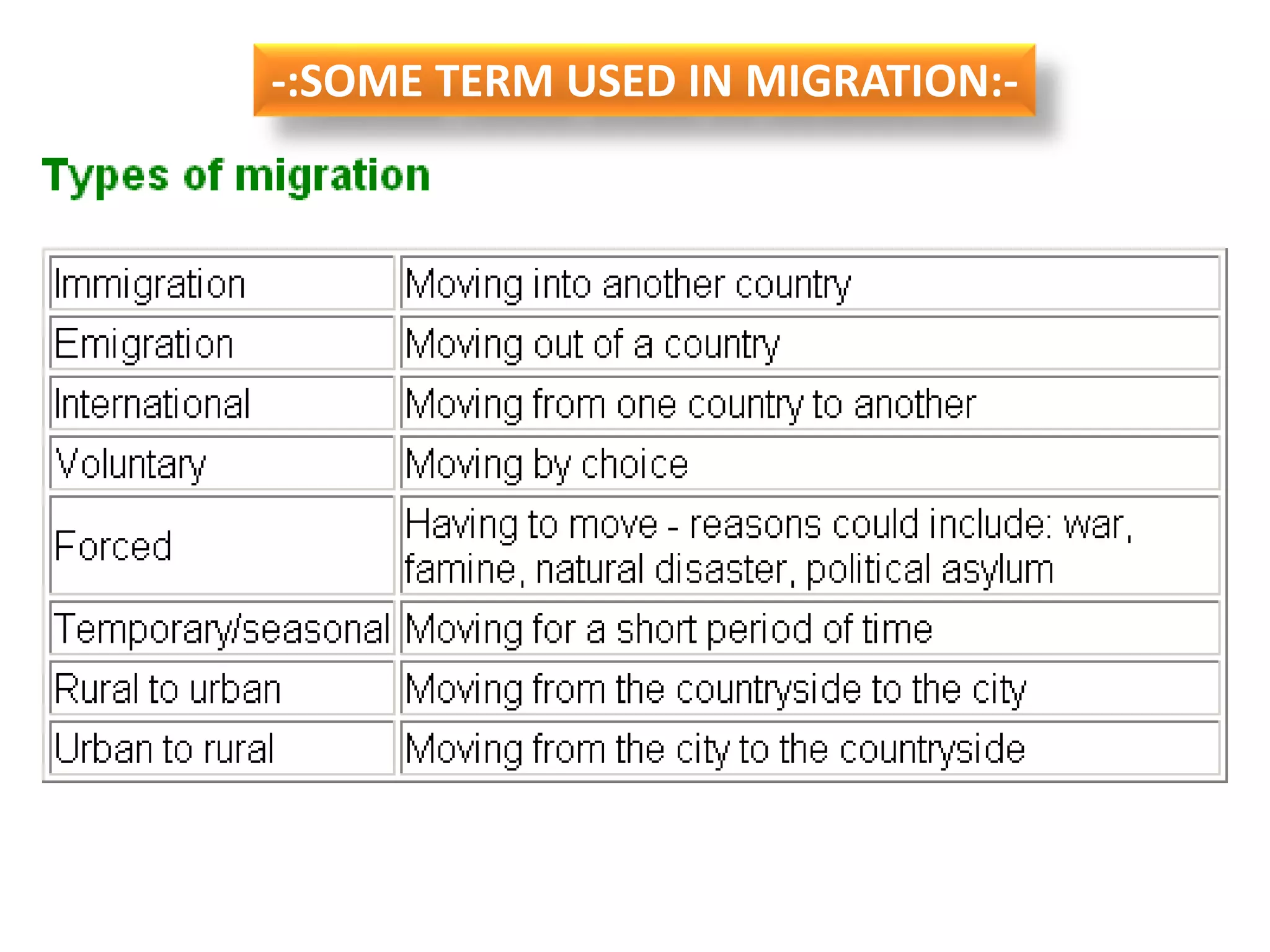 Rural urban migration | PPTX