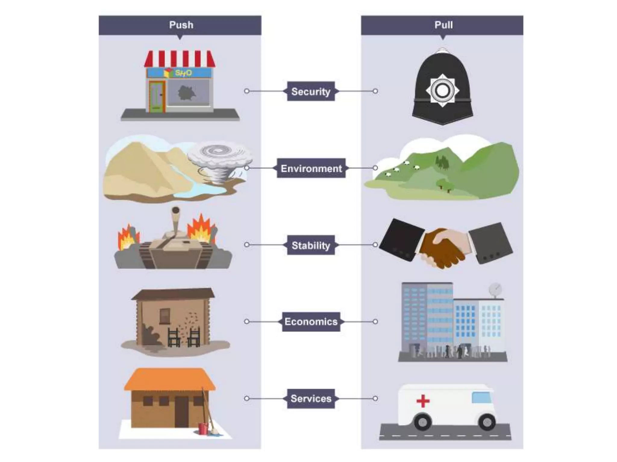 Rural urban migration | PPTX