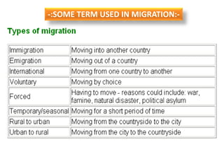 Rural urban migration | PPTX