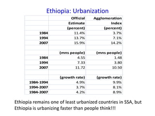 Rural Urban Transformation and Agglomeration linkages in Ethiopia | PDF ...