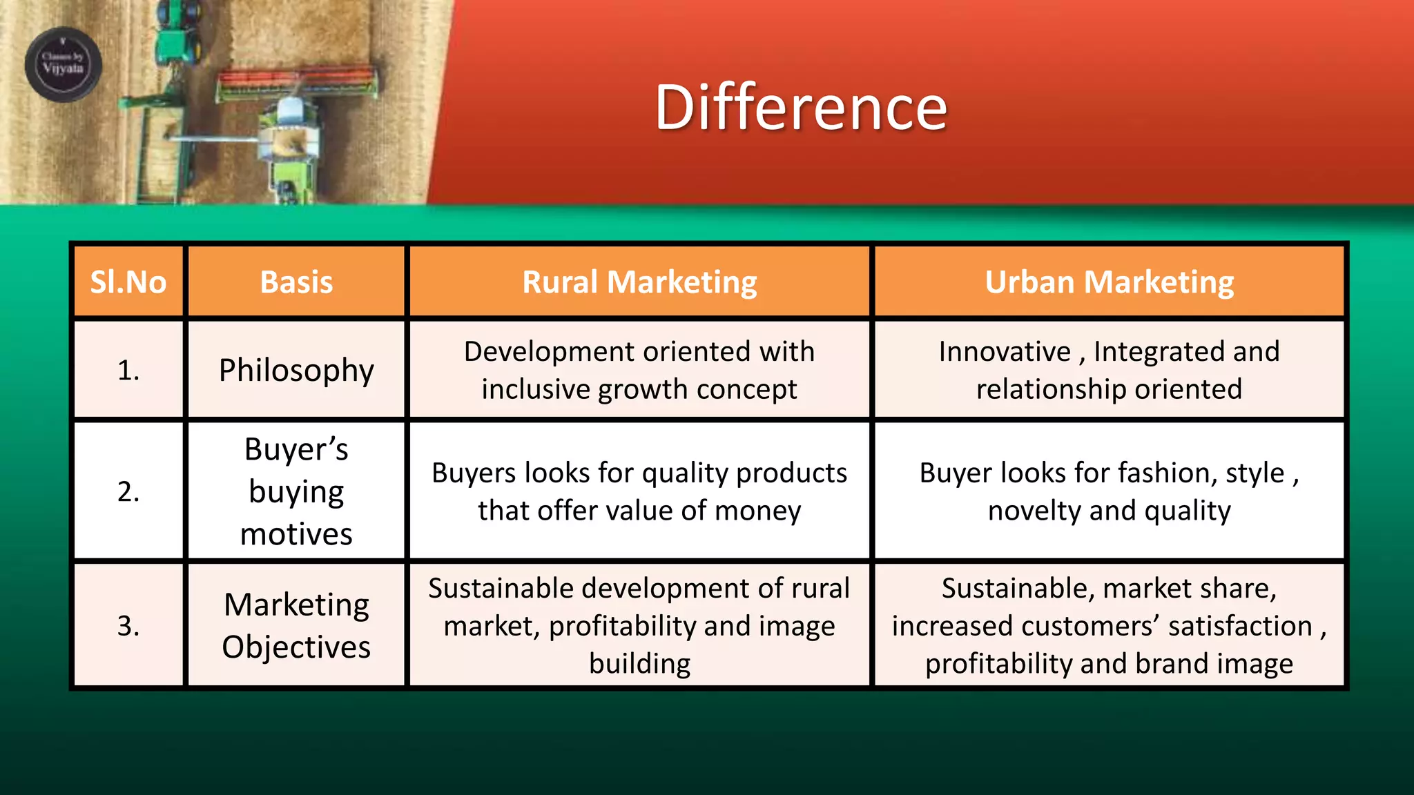 Rural vs. urban marketing | PPTX