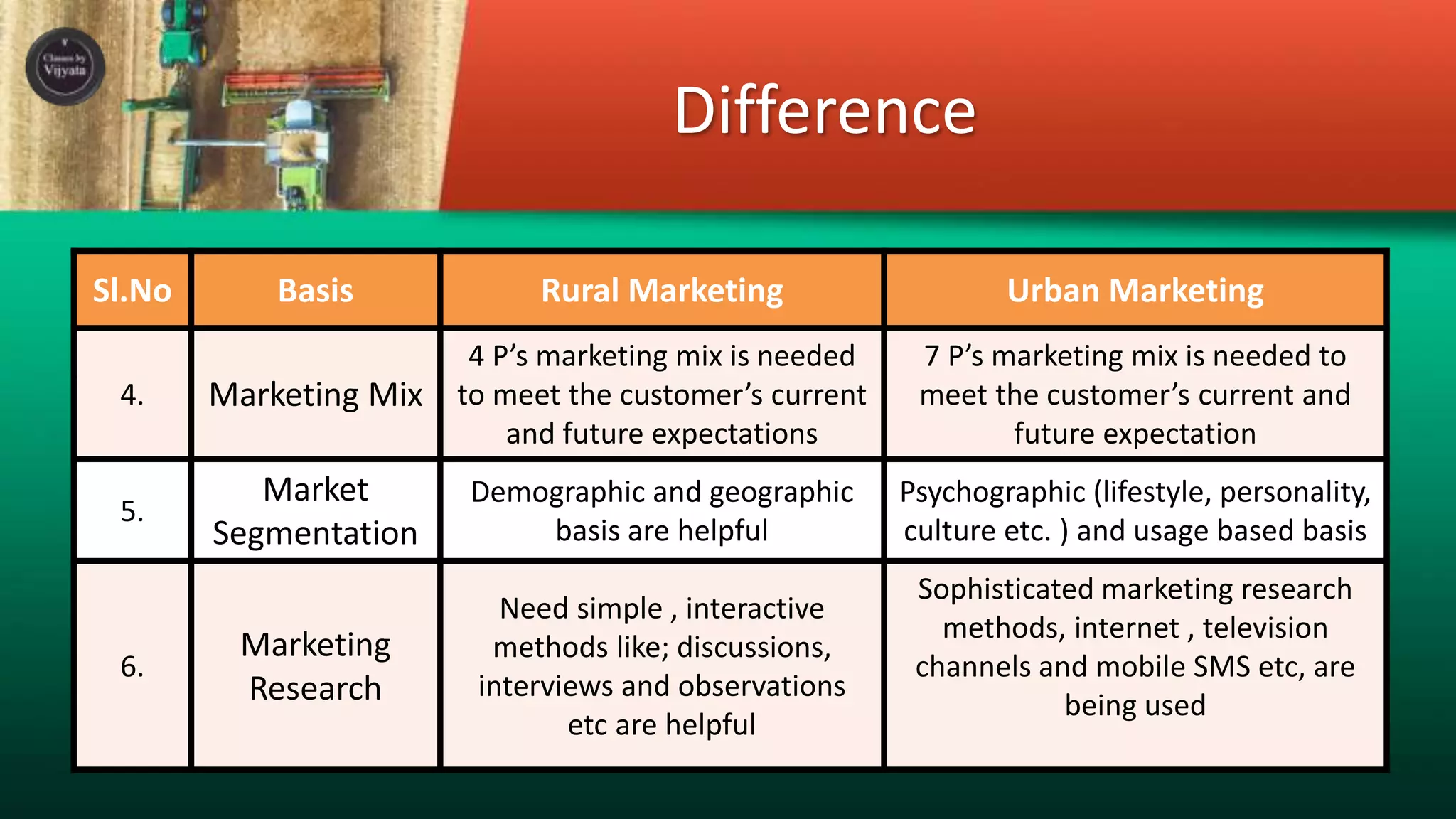 Rural vs. urban marketing | PPTX
