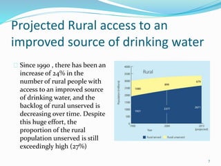 Rural water supply Lebanon | PPTX
