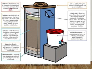 Rural water supply | PPTX