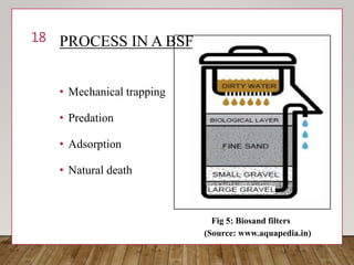 Rural water supply | PPTX