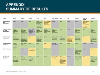 Rural water supply policies: Evidence through qualitative document analysis | PPT