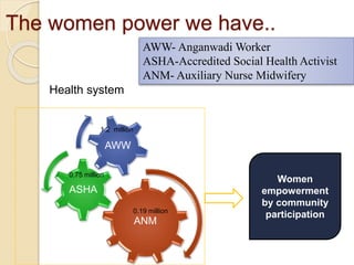 Rural women’s health | PPTX