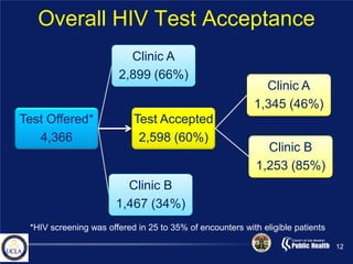 Toward Universal HIV Testing:Is the CDC Recommendation of “Opt-out ...