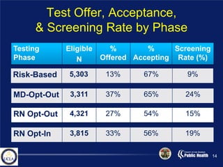 Toward Universal HIV Testing:Is the CDC Recommendation of “Opt-out ...