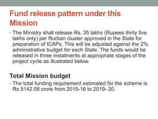 Rurban MISSION | PPTX