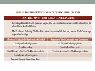 Rurban MISSION | PPTX