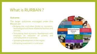 Rurban- Redefining Rural Architecture | PPTX