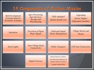 Rurban Mission | PPTX