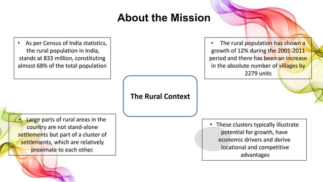 Rurban mission presentation by parag jaswal | PPT
