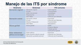 Infecciones de Transmisión Sexual - ITS. Dra. Regina López | PDF