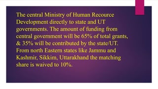 Rashtriya Uchchatar Shiksha Abiyan (RUSA) | PPTX