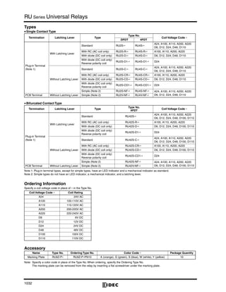 Ru series (1) | PDF | Consumer Electronics | Technology & Computing