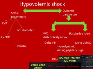 Rush rapid ultrasound of shock | PPTX