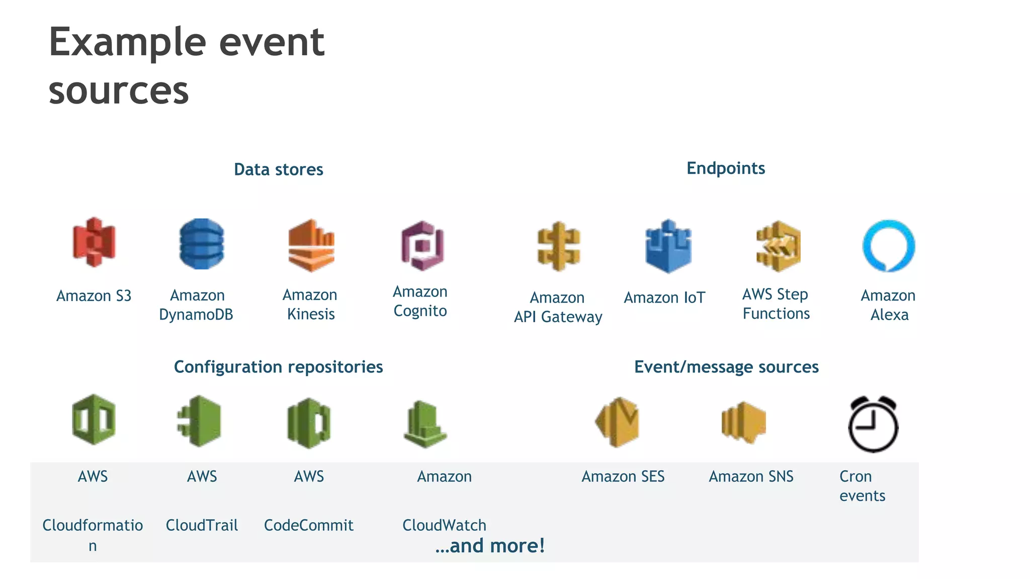 Serverless Computing | PDF