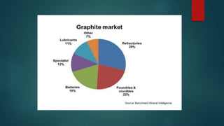 Graphite | PPTX