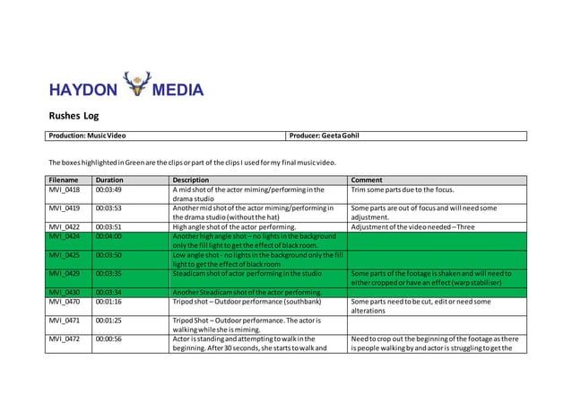 Rushes Log | DOCX | Cameras and Camcorders | Consumer Electronics
