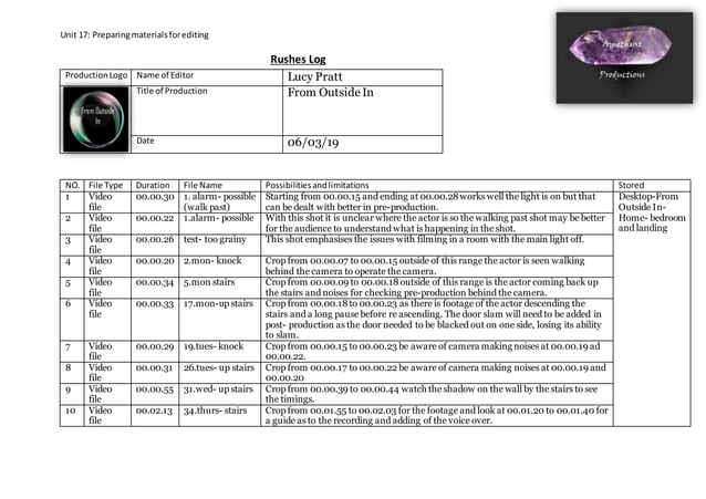 Rushes log | DOCX