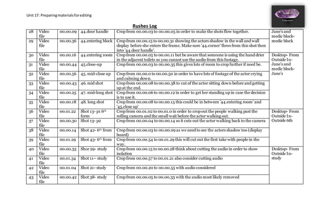 Rushes log | DOCX