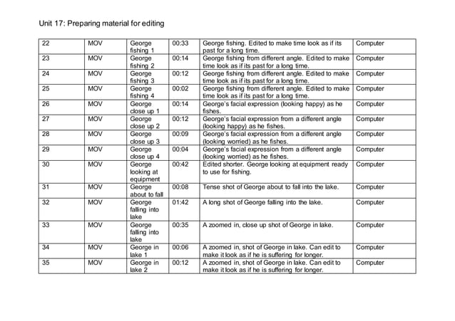 Rushes Log | DOCX | Cameras and Camcorders | Consumer Electronics