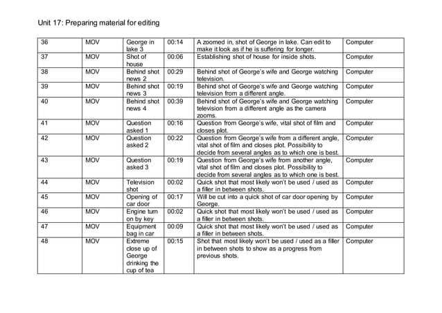 Rushes Log | DOCX | Cameras and Camcorders | Consumer Electronics