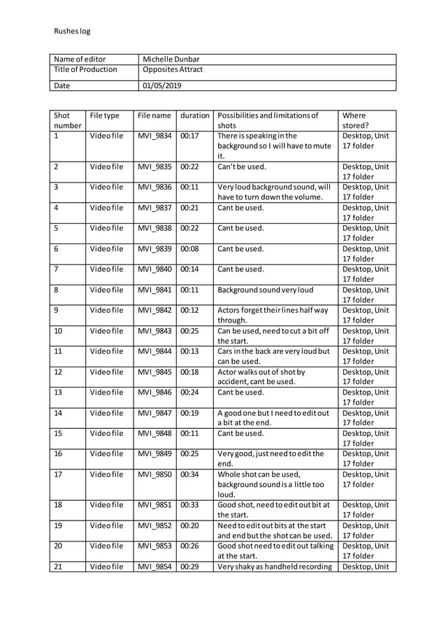 Rushes log | DOCX | Desktops | Computing