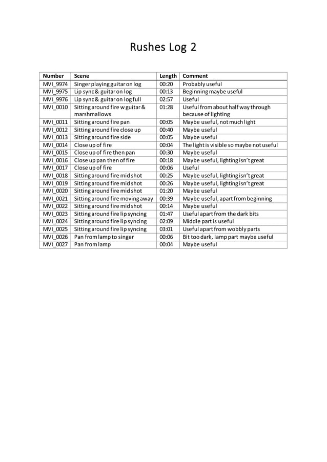 Rushes Log 2 | PDF