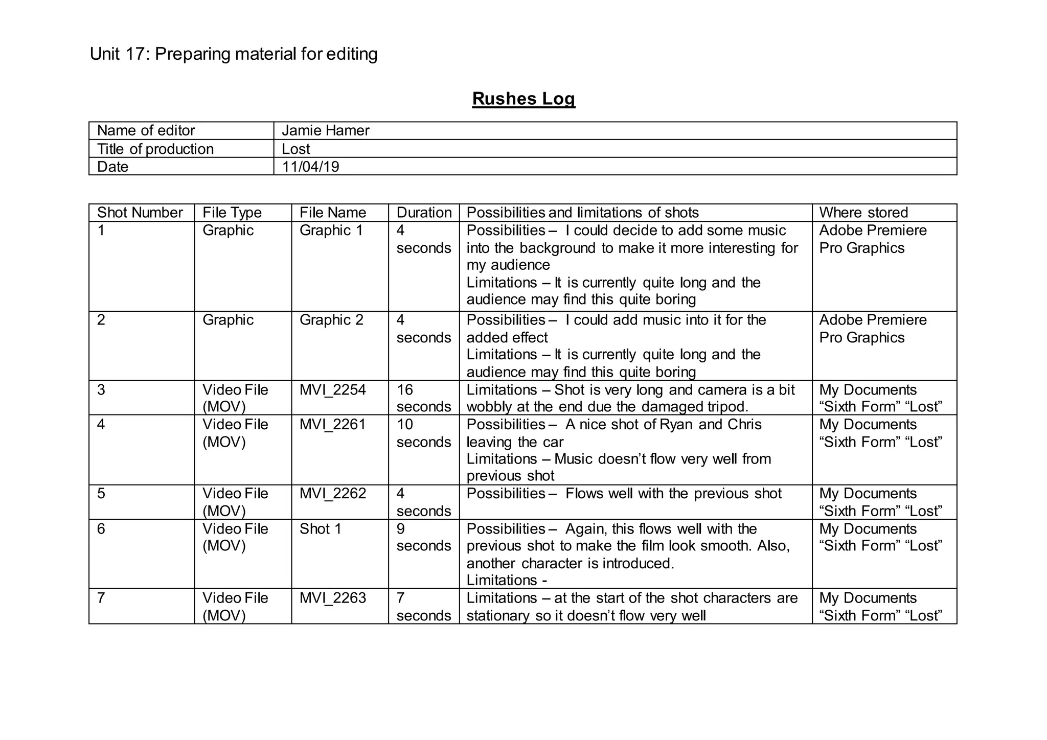 Rushes log unit 17 | DOCX
