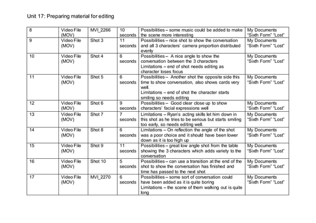 Rushes log unit 17 | PPT
