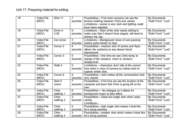 Rushes log unit 17 | PPT