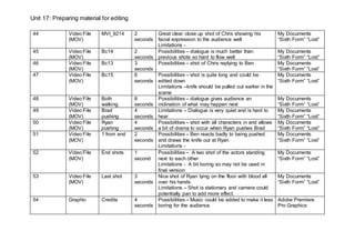 Rushes log unit 17 | DOCX