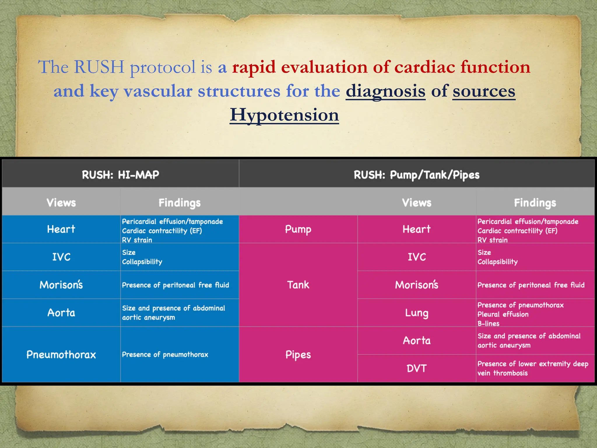 Rush Exam with Ultrasound Cases.pdf