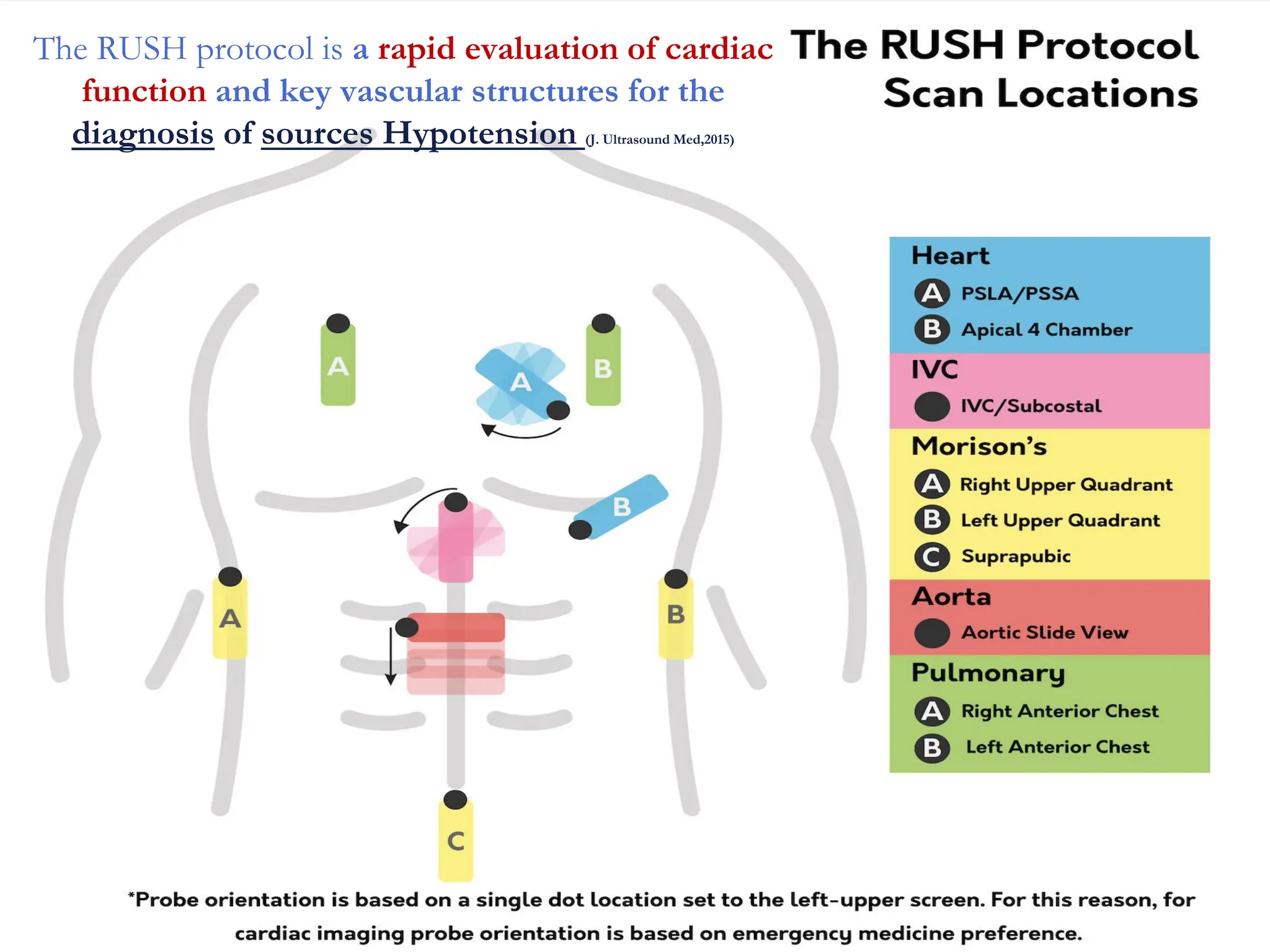 Rush Exam with Ultrasound Cases.pdf