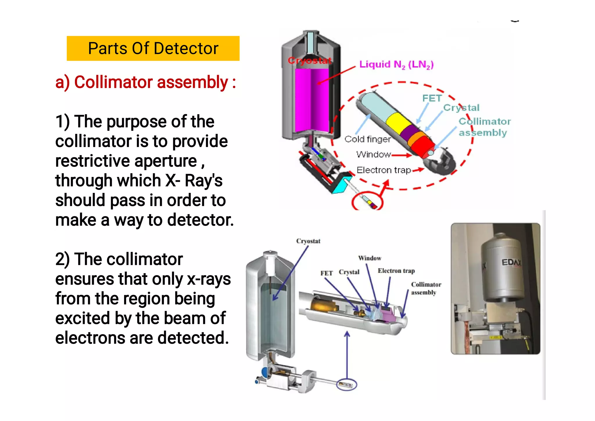 ( EDAX)energy Dispersive xray spectroscopy | PDF