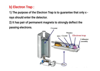 ( EDAX)energy Dispersive xray spectroscopy | PDF